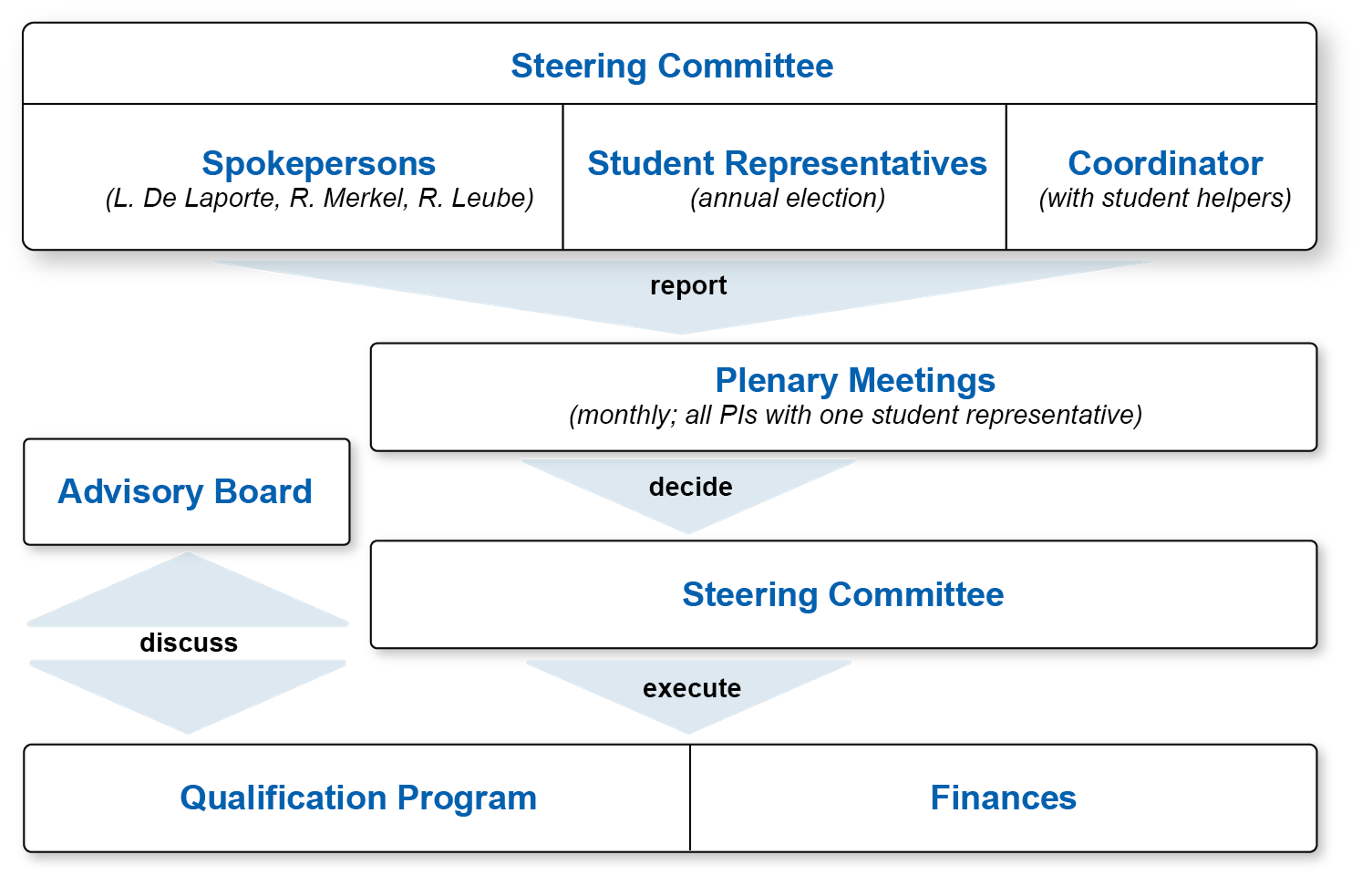 ME3T 2.0 - Steering Commitee